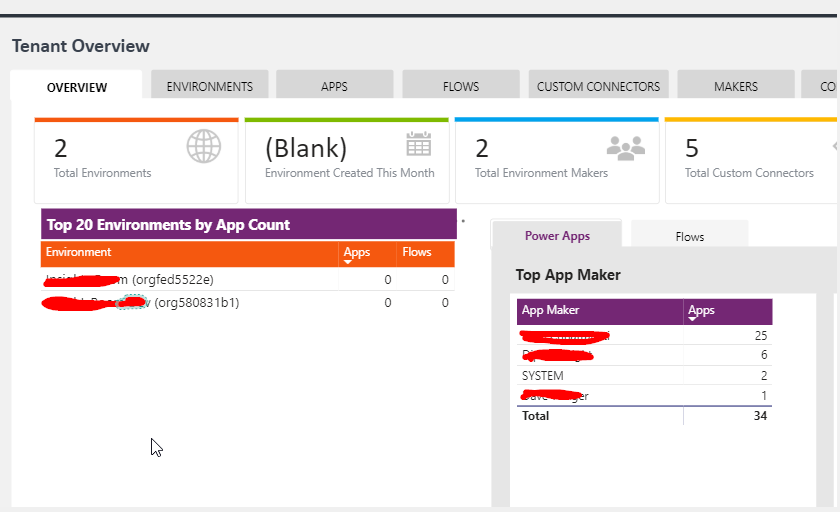 [BUG]: Developer Environments are not visible on Power BI Report ...