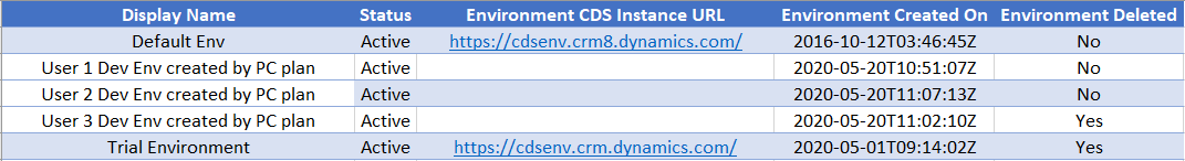 [BUG]: Developer Environments are not visible on Power BI Report Dashboard · Issue #303 ...