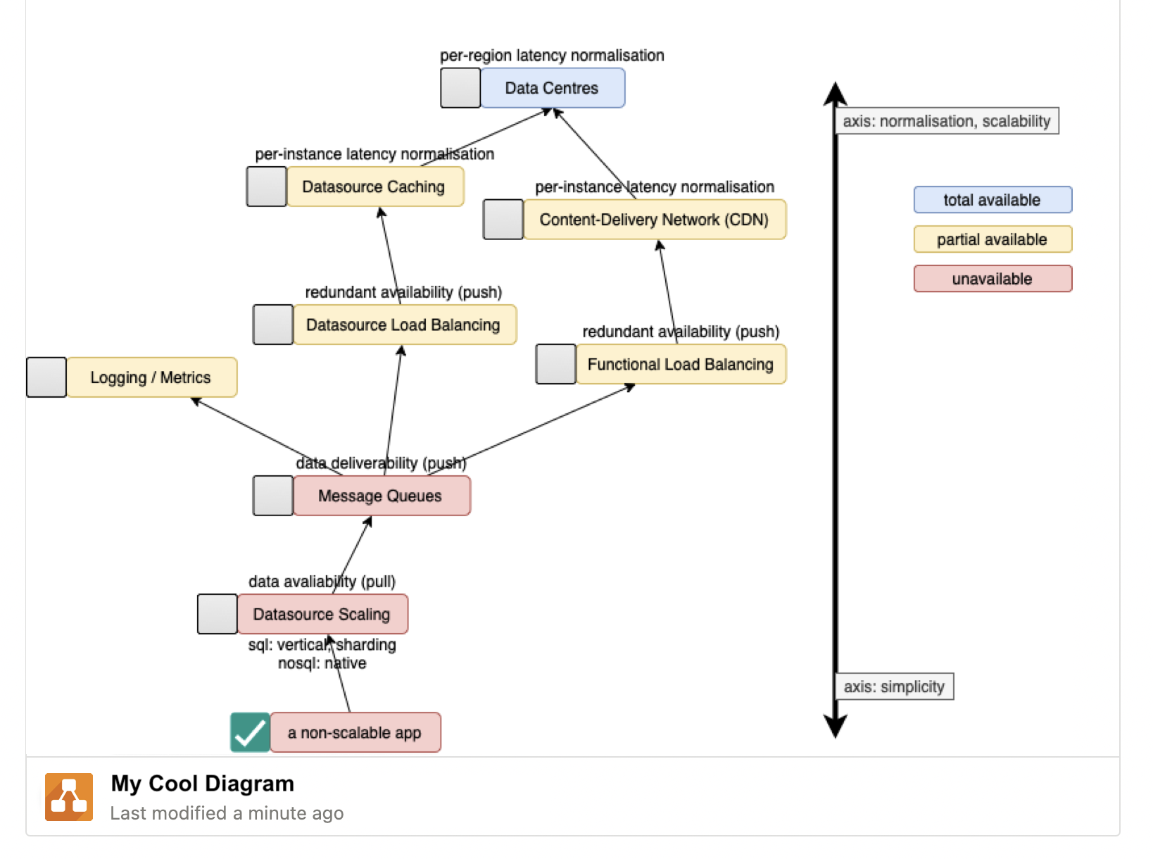 Notion link preview · Issue #2894 · jgraph/drawio · GitHub