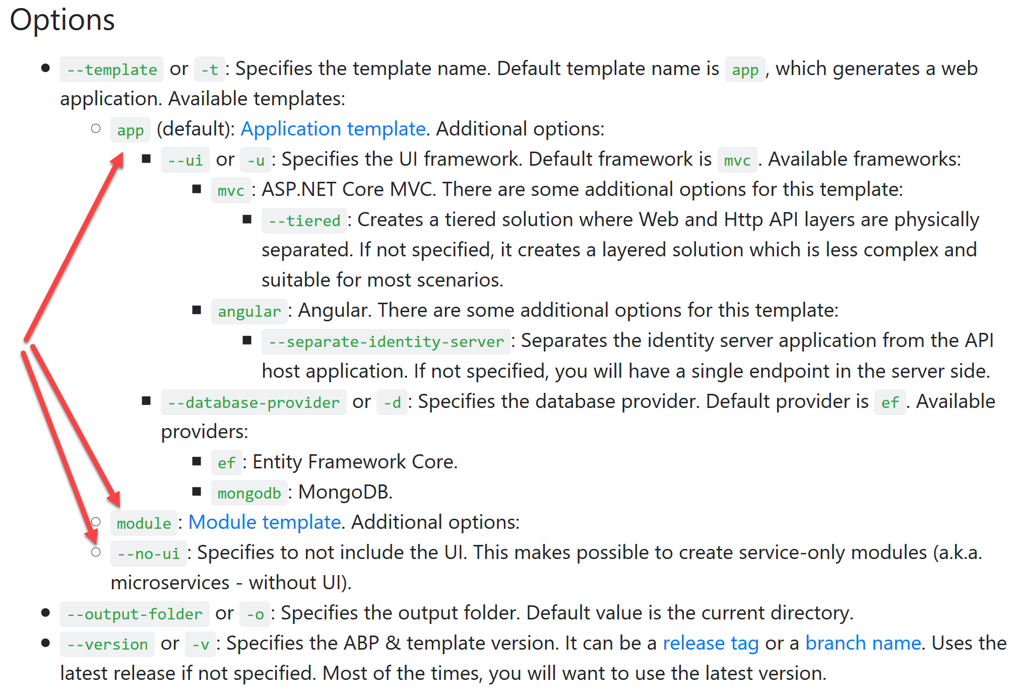 Cannot Create A No Ui Solution · Issue 1959 · Abpframeworkabp · Github 