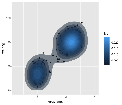 Polygons covering each other in density_2d prevents from using alpha for layer · Issue #3104 ...