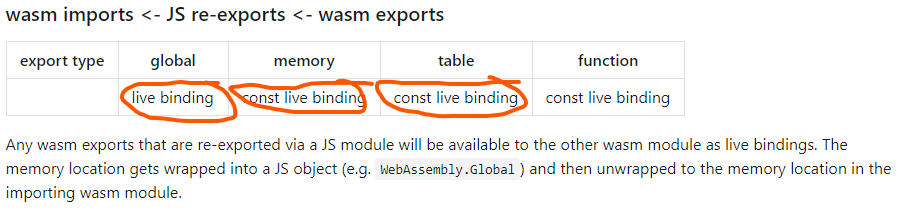 Align with the proposed WebAssembly/ESM integration specification · Issue #8144 · webpack ...