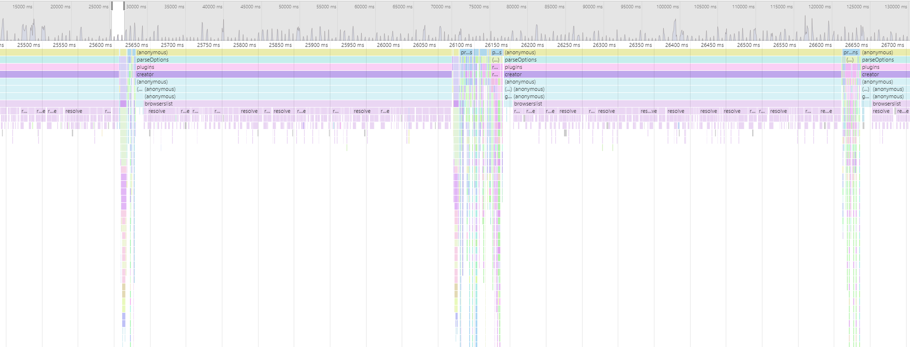 Build Time Degradation In Webpack500 Beta0 · Issue 9807 · Webpackwebpack · Github