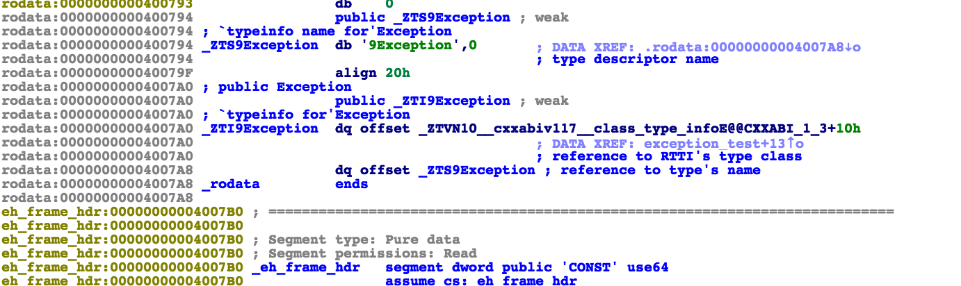 Incorrect Demangled Name For The External Data Object · Issue 339 · Lifting Bits Mcsema · Github