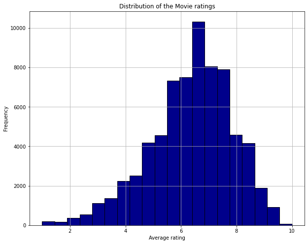 GitHub - LNJAMBI001/microsoft-movie-analysis