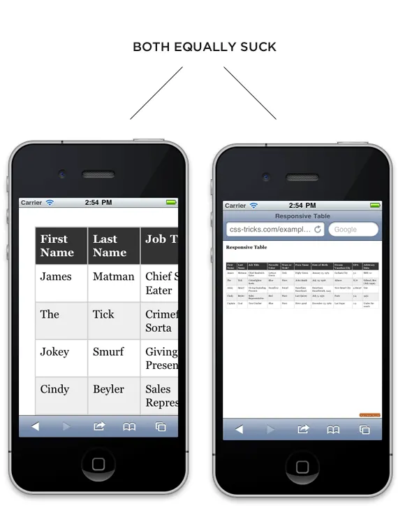 data Grid Mobile Responsiveness Support For DataGrid Issue 6460 