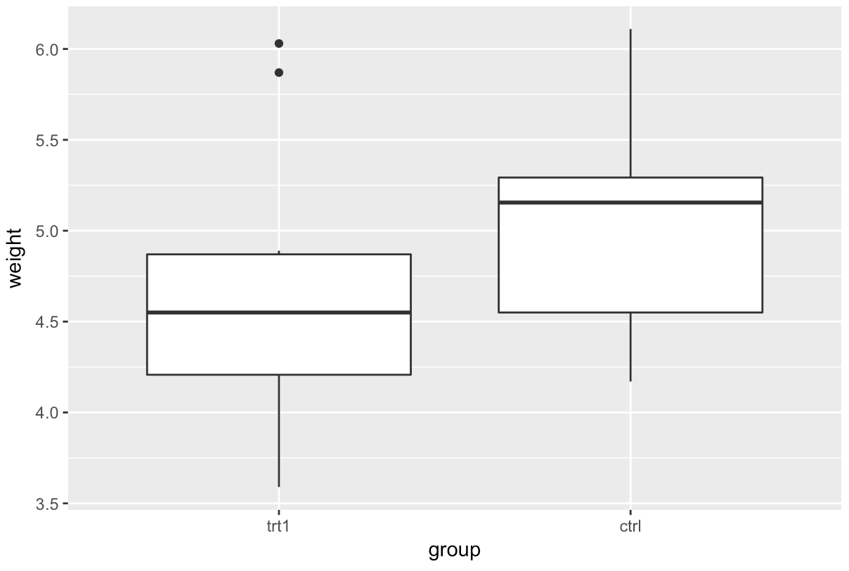 Setting axis limits now errors when they are a subset of the full set · Issue #2615 · tidyverse ...