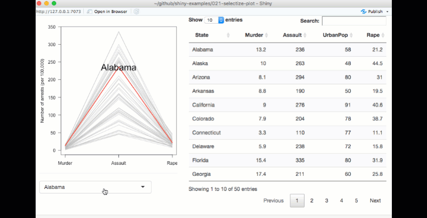 Undesirable Selectize Behavior In Shiny Examples 021 Selectize Plot