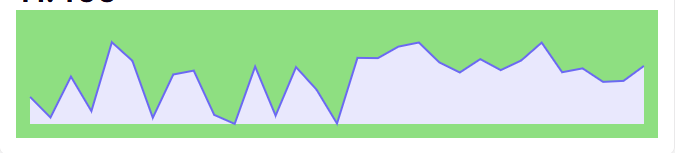 Weird border/padding around whole chart · Issue #11502 · chartjs/Chart ...
