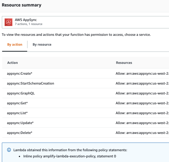 How To Add Access To Api For Cognito Identity Pool Via Amplify Cli · Issue 3975 · Aws Amplify