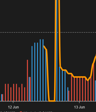 Change Data · apexcharts apexcharts.js · Discussion #3884 · GitHub