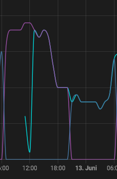 Change Data · apexcharts apexcharts.js · Discussion #3884 · GitHub