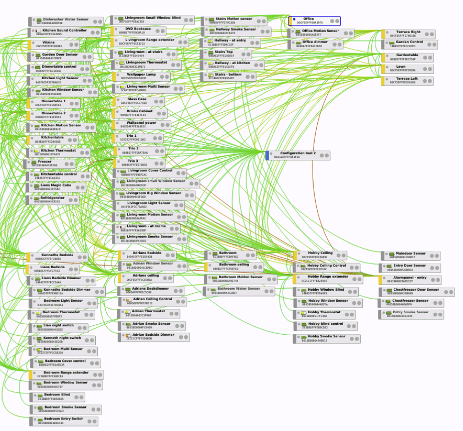 No deconz_event's sent through HA after OS update to 6.2 (from 6.1 ...