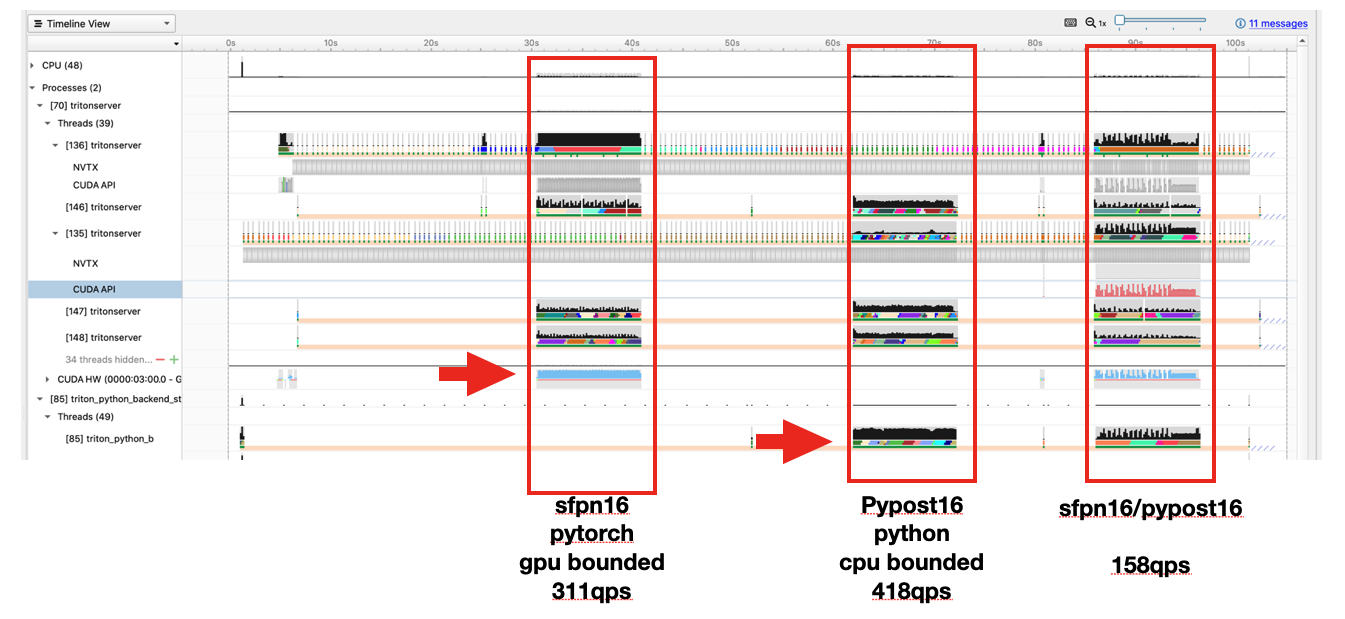 Ensemble model throughput lower than member models · Issue #2760 · triton-inference-server ...