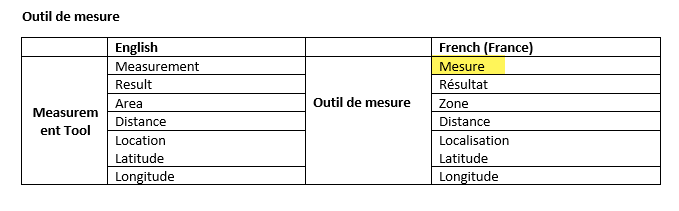 [Measurement Tool]: double check that language translation is propagating · Issue #605 · wri/gfw ...