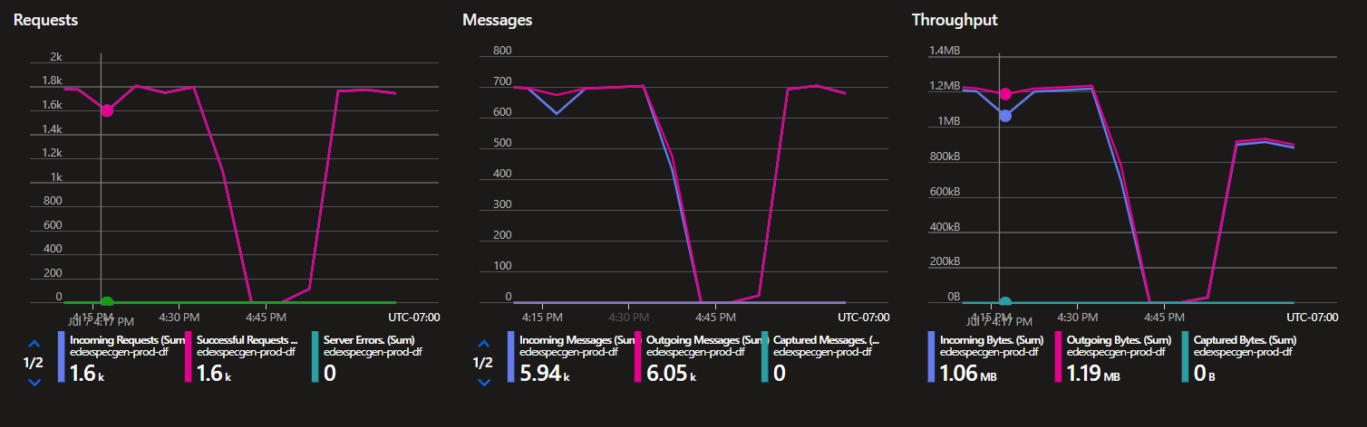 Question: Event Hub traffic when no orchestrations are executing · Issue #280 · microsoft ...