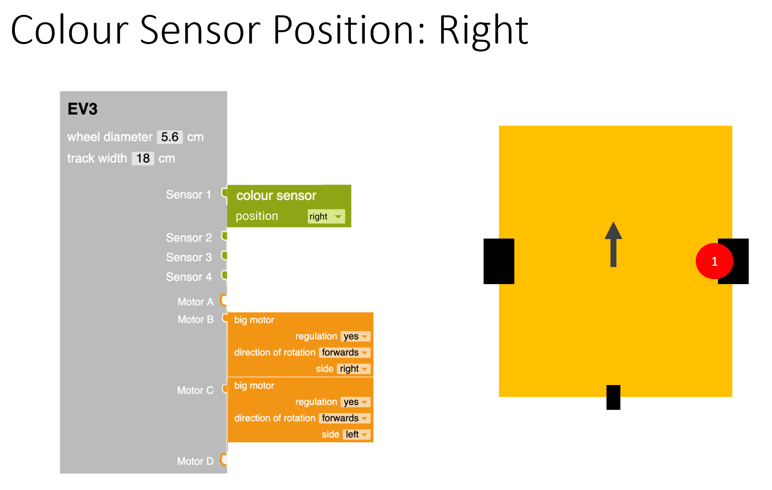 EV3: Select position of color sensor · Issue #943 · OpenRoberta/openroberta-lab · GitHub
