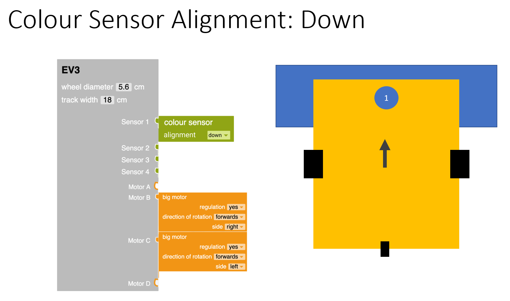 EV3: Select alignment of the color sensor · Issue #945 · OpenRoberta/openroberta-lab · GitHub