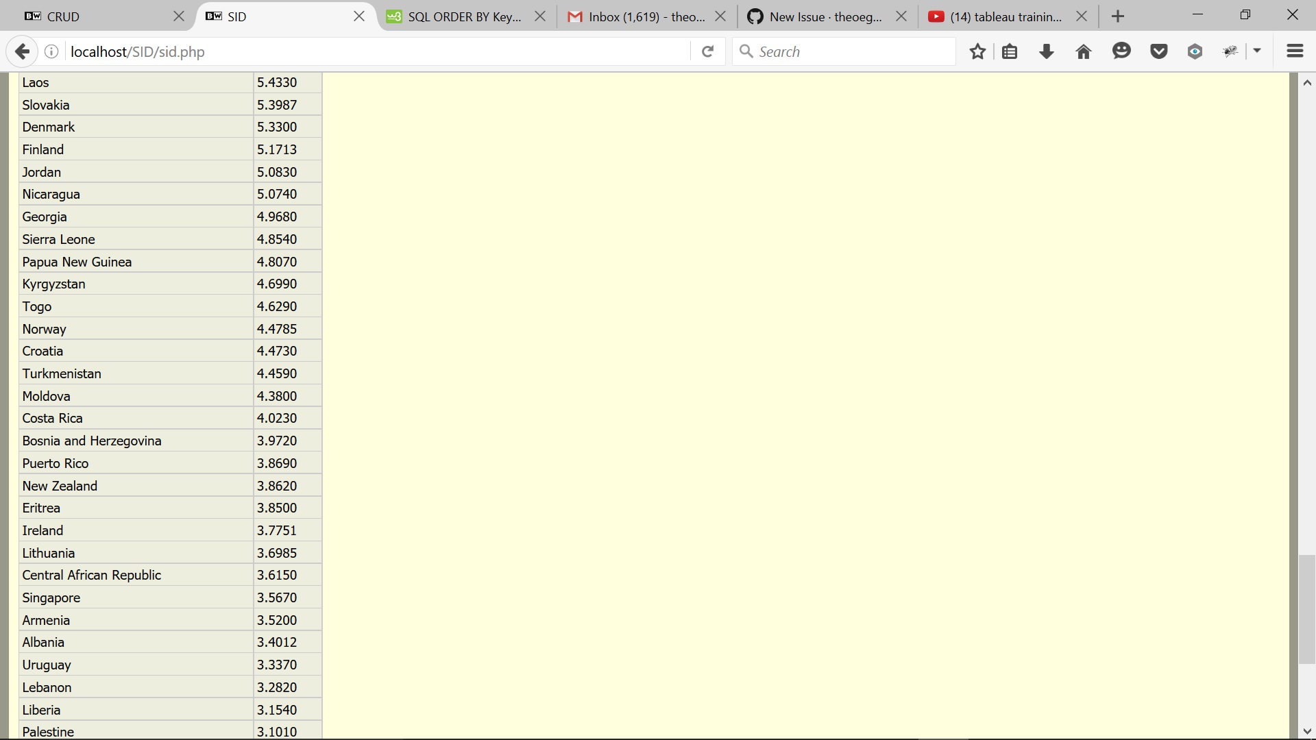 GitHub - theoegui/SQL-QUERIES: This is definitely a visual tutorial ...