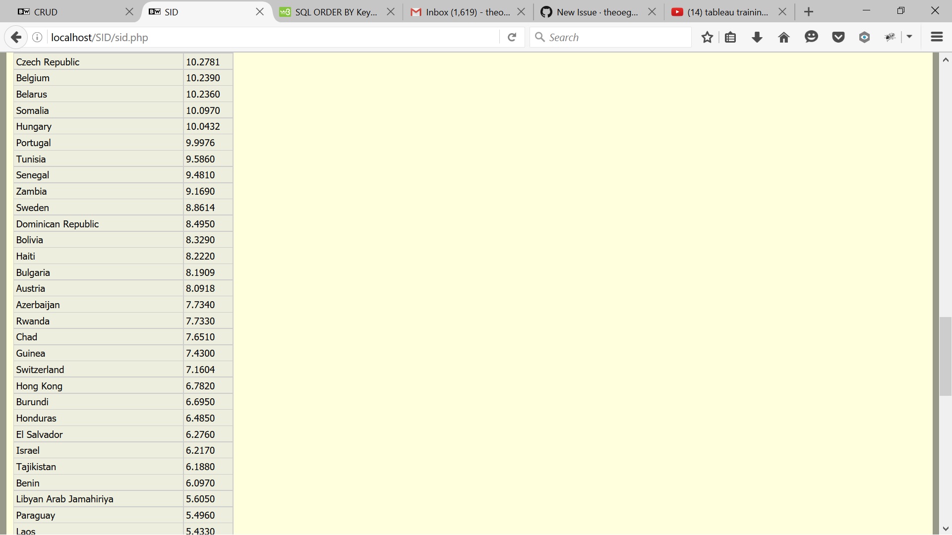 GitHub - theoegui/SQL-QUERIES: This is definitely a visual tutorial ...