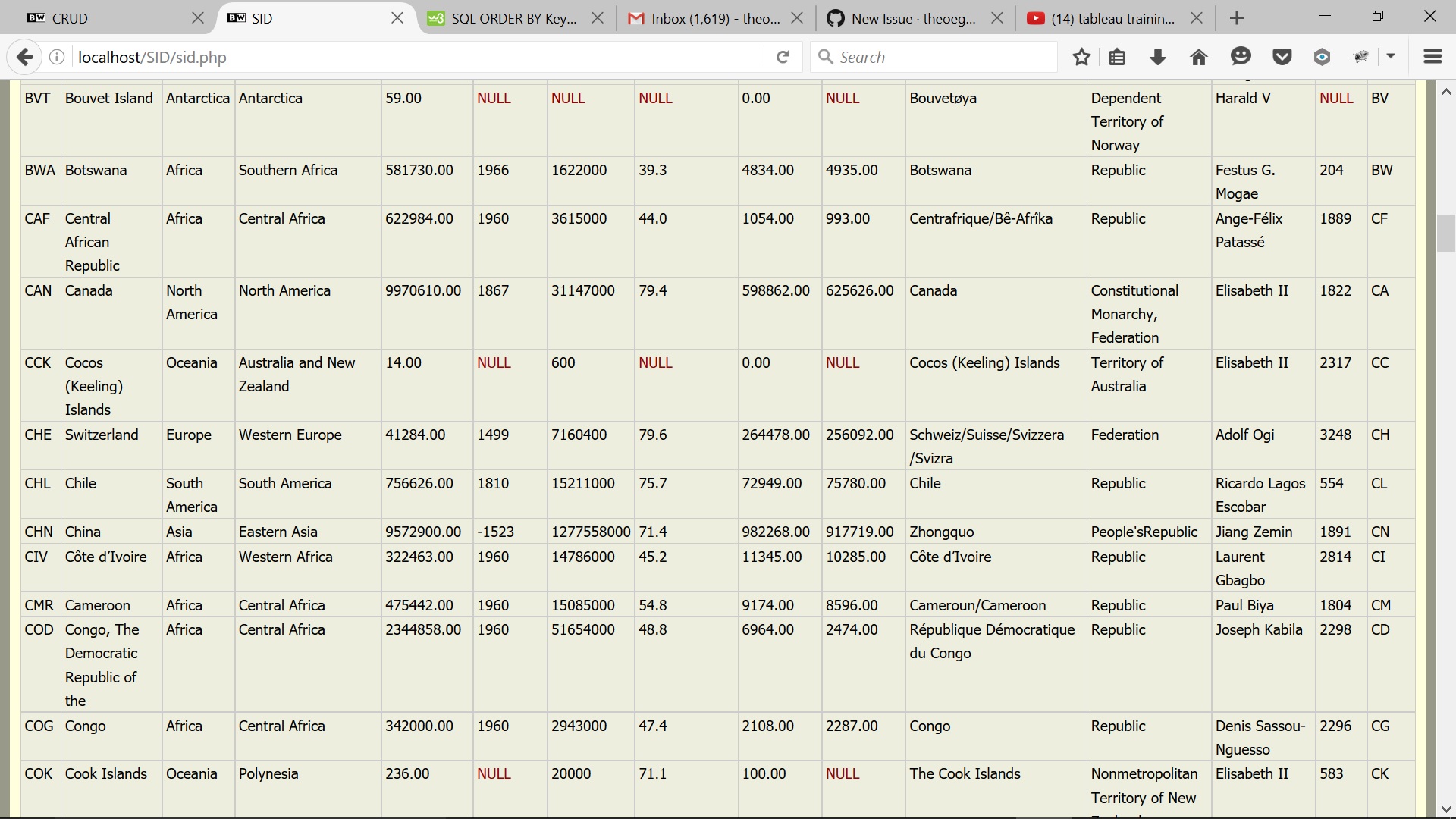 GitHub - theoegui/SQL-QUERIES: This is definitely a visual tutorial ...