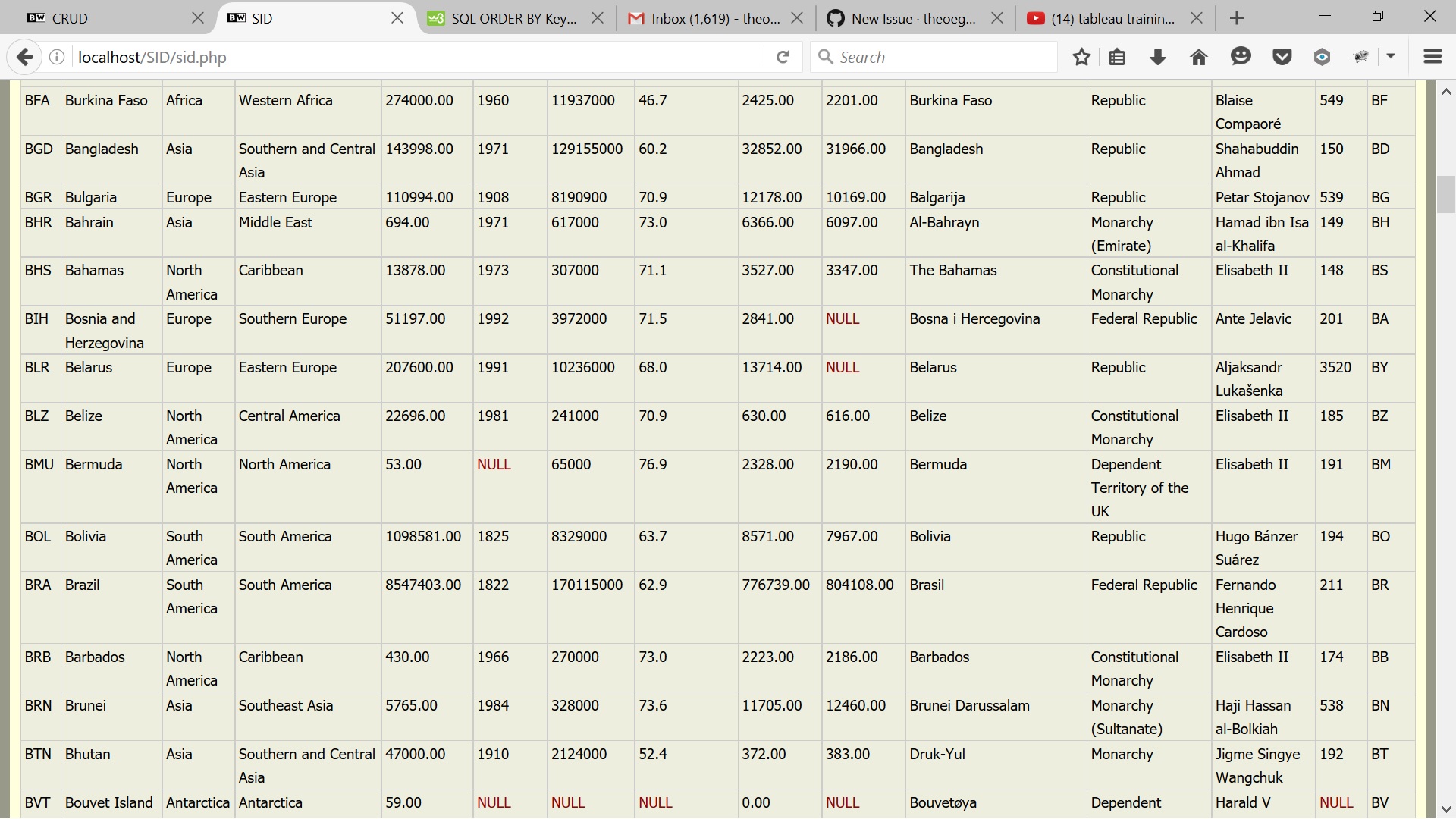GitHub - theoegui/SQL-QUERIES: This is definitely a visual tutorial ...