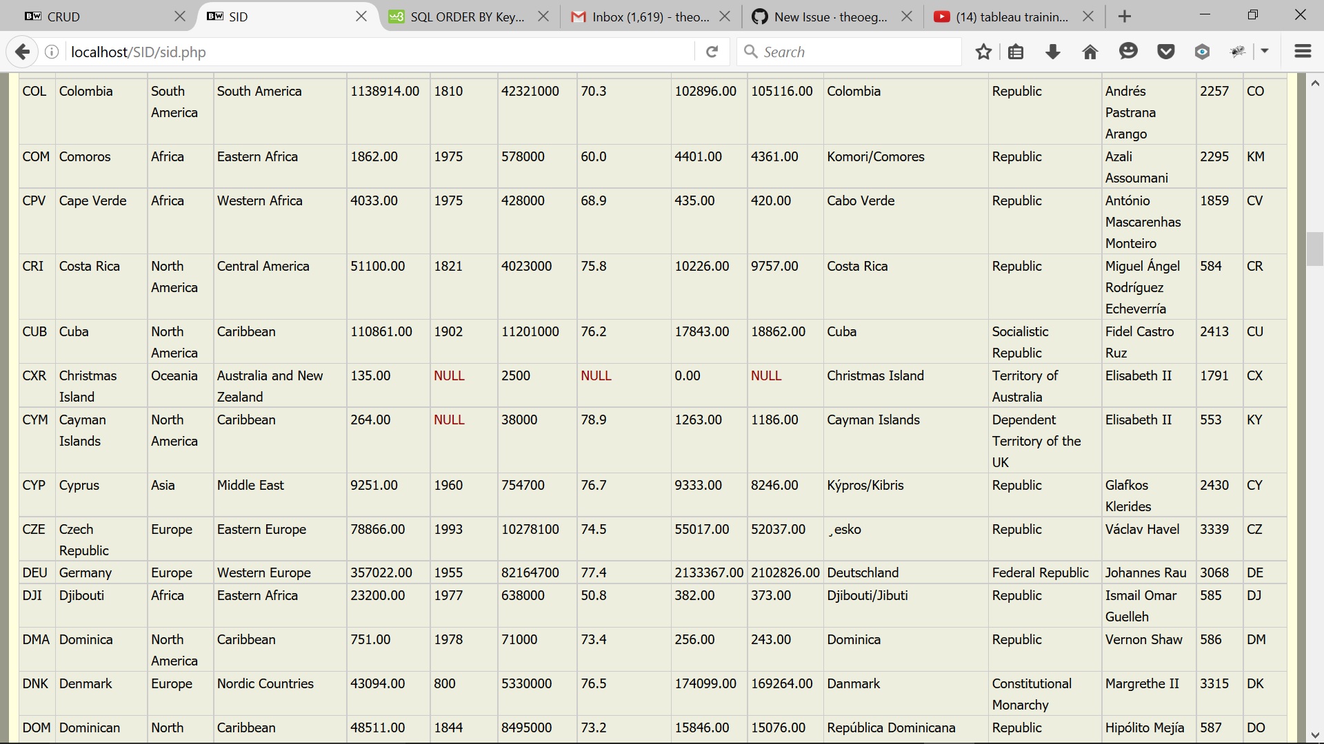 GitHub - theoegui/SQL-QUERIES: This is definitely a visual tutorial ...