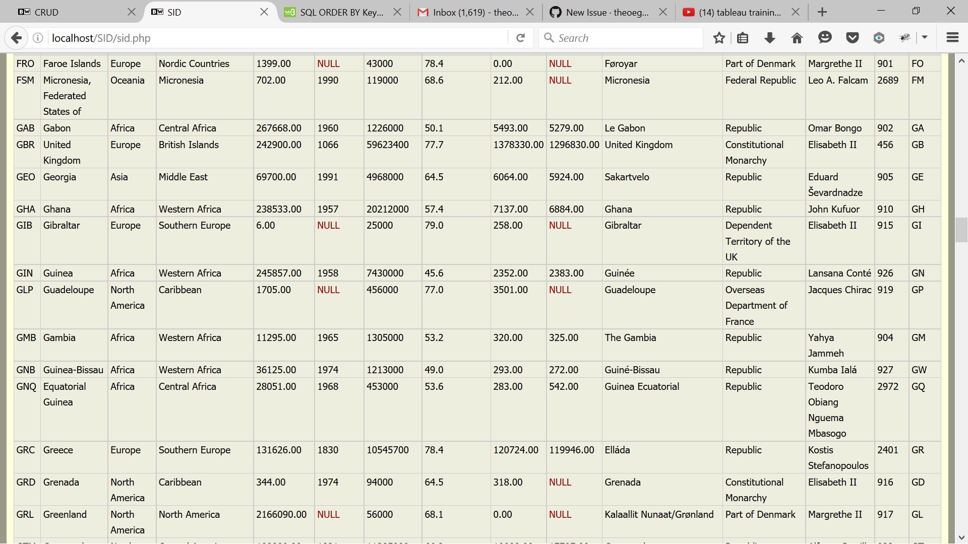 GitHub - theoegui/SQL-QUERIES: This is definitely a visual tutorial ...
