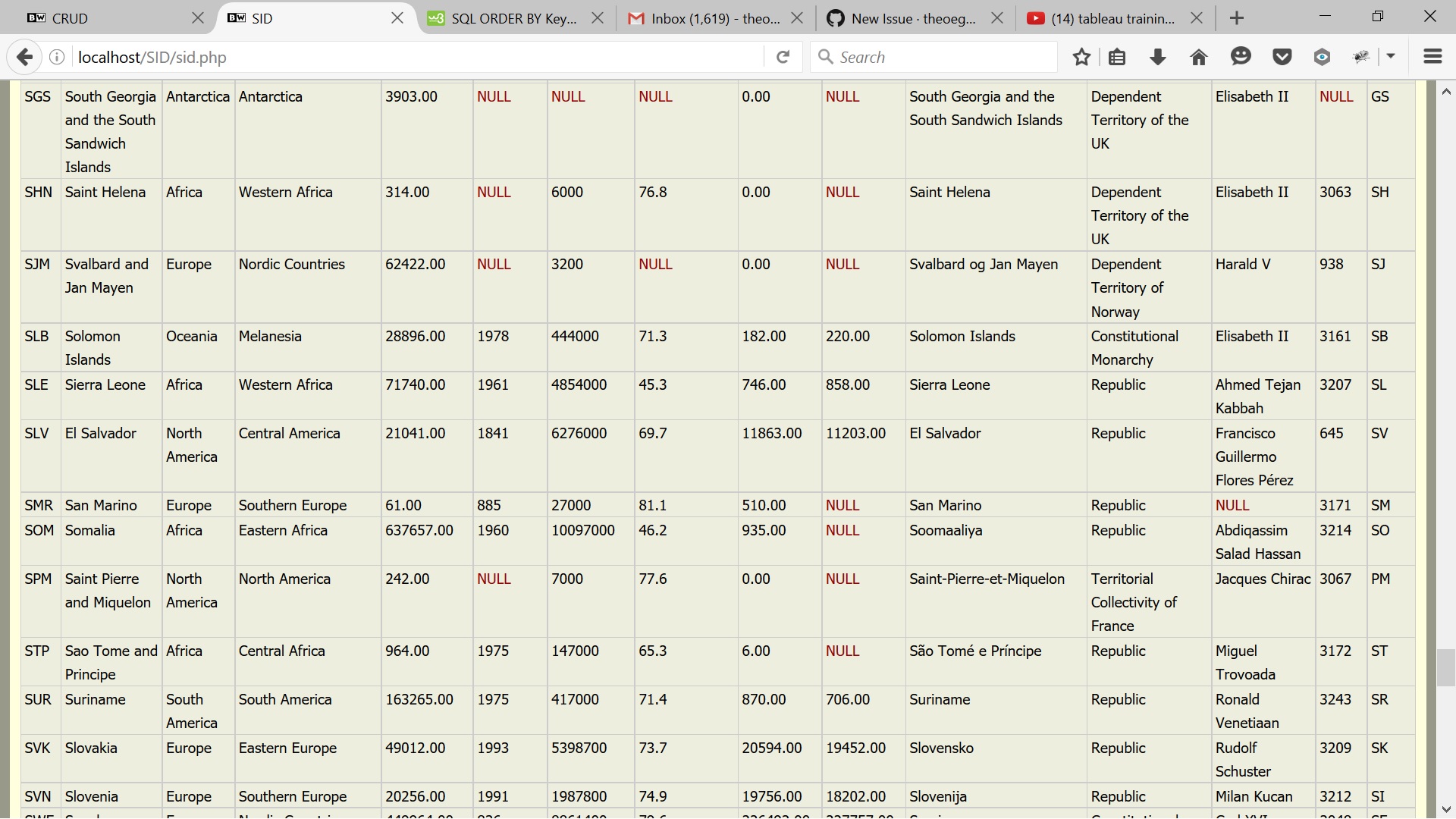 GitHub - theoegui/SQL-QUERIES: This is definitely a visual tutorial ...