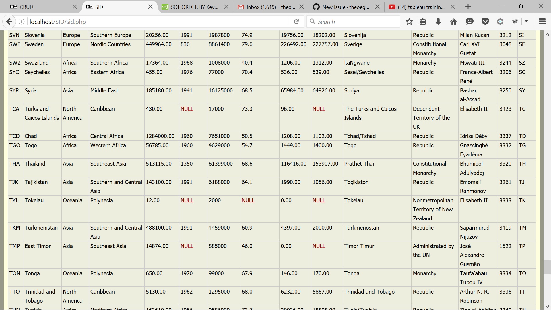 GitHub - theoegui/SQL-QUERIES: This is definitely a visual tutorial ...
