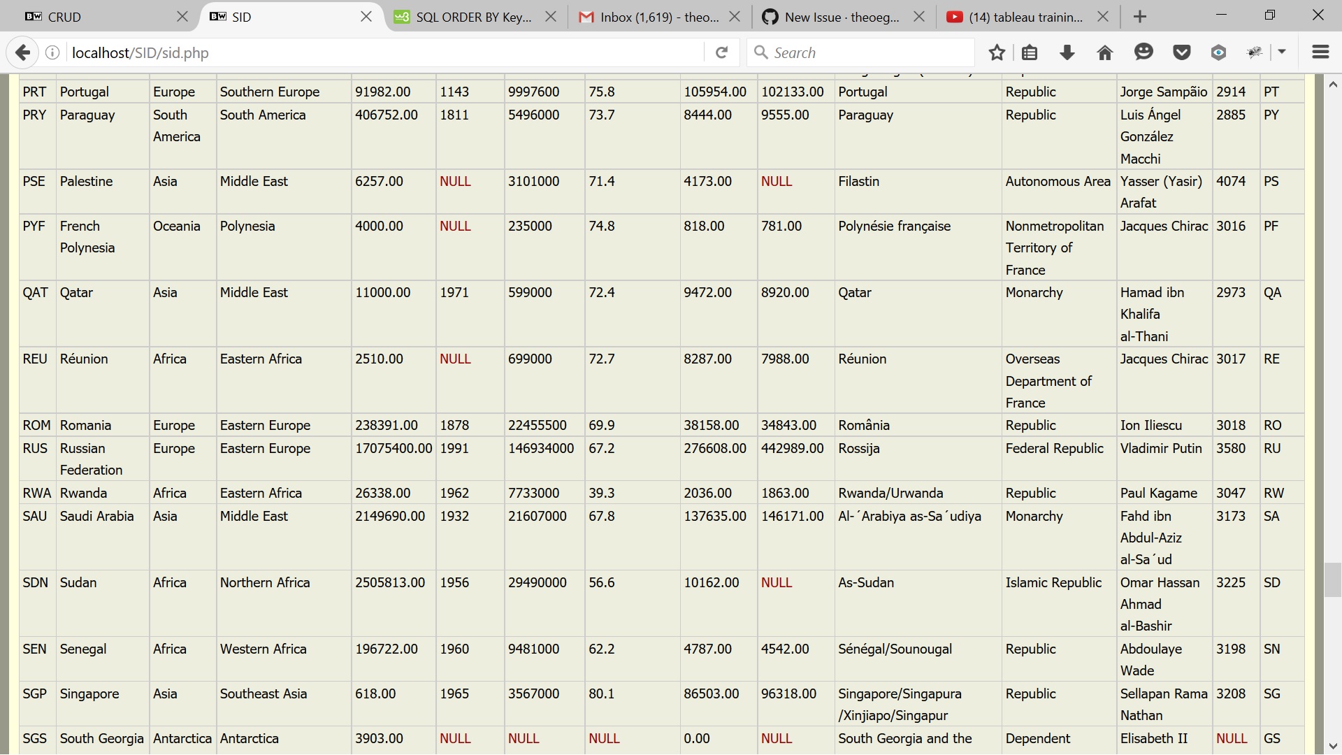 GitHub - theoegui/SQL-QUERIES: This is definitely a visual tutorial ...
