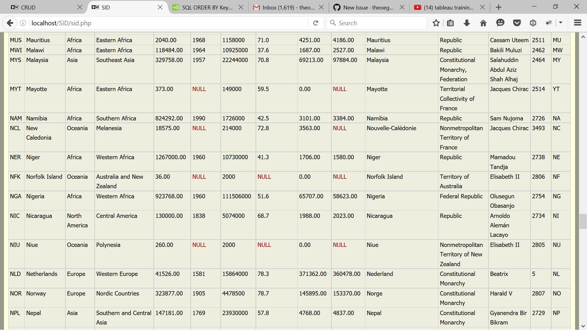 GitHub - theoegui/SQL-QUERIES: This is definitely a visual tutorial ...