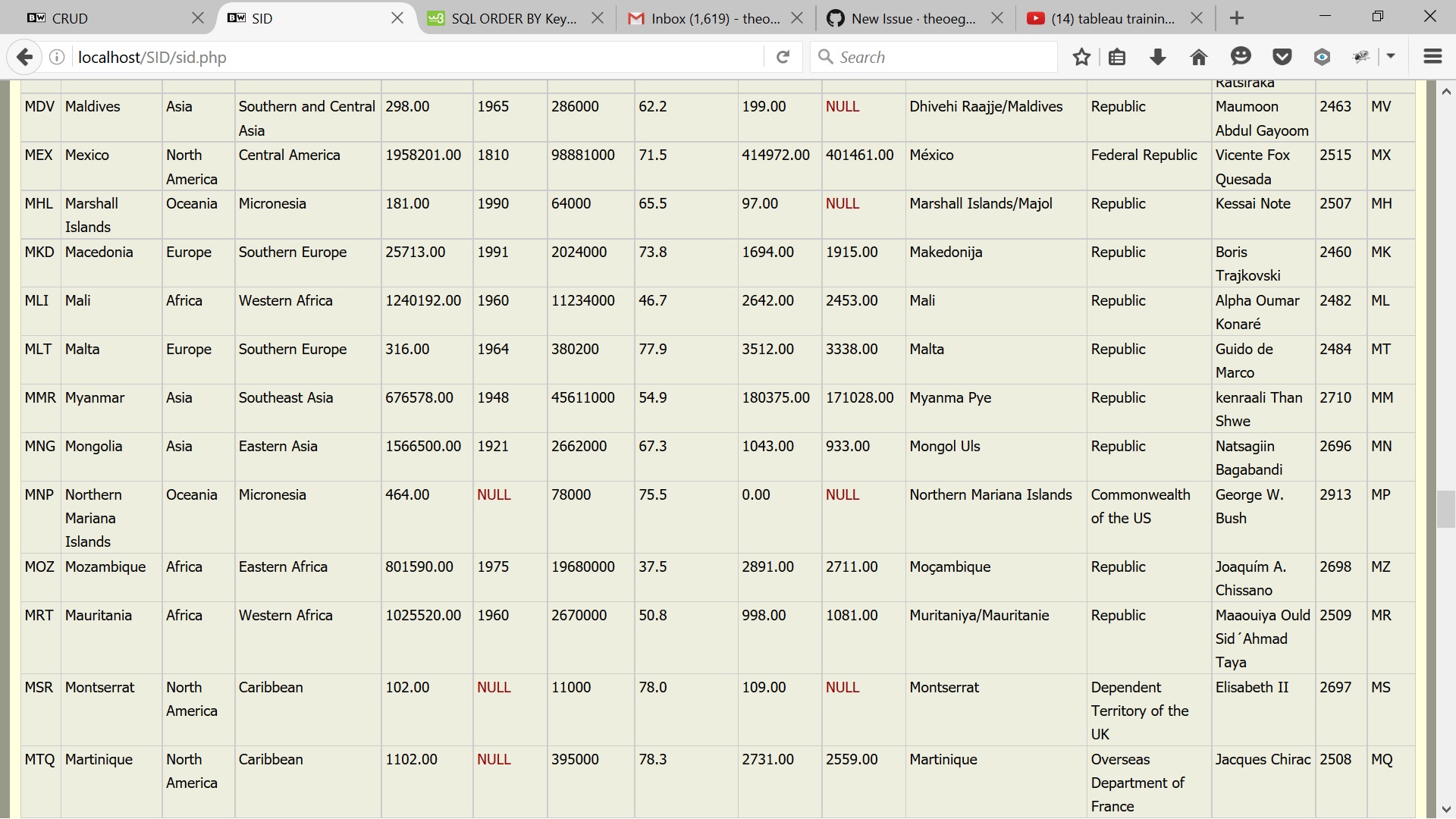 GitHub - theoegui/SQL-QUERIES: This is definitely a visual tutorial ...
