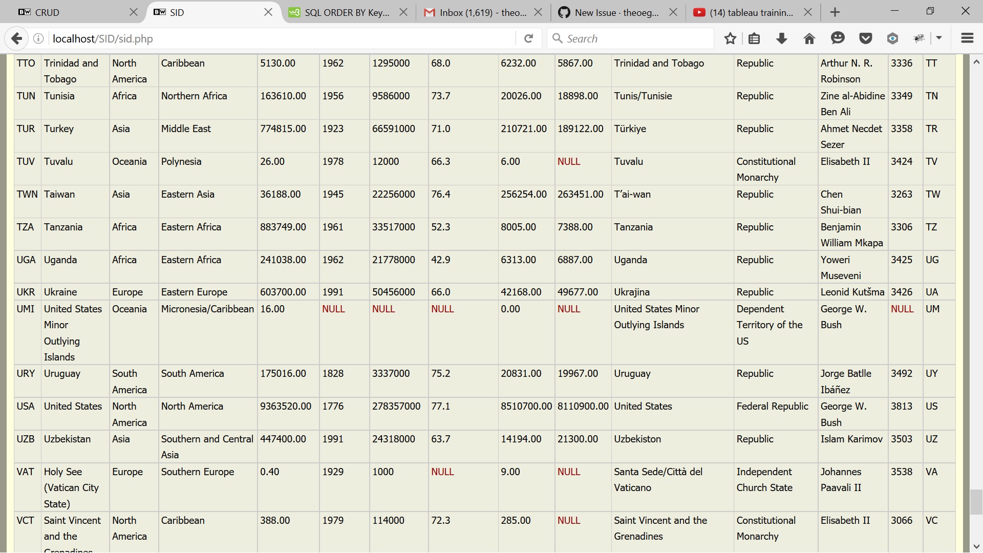 GitHub - theoegui/SQL-QUERIES: This is definitely a visual tutorial ...