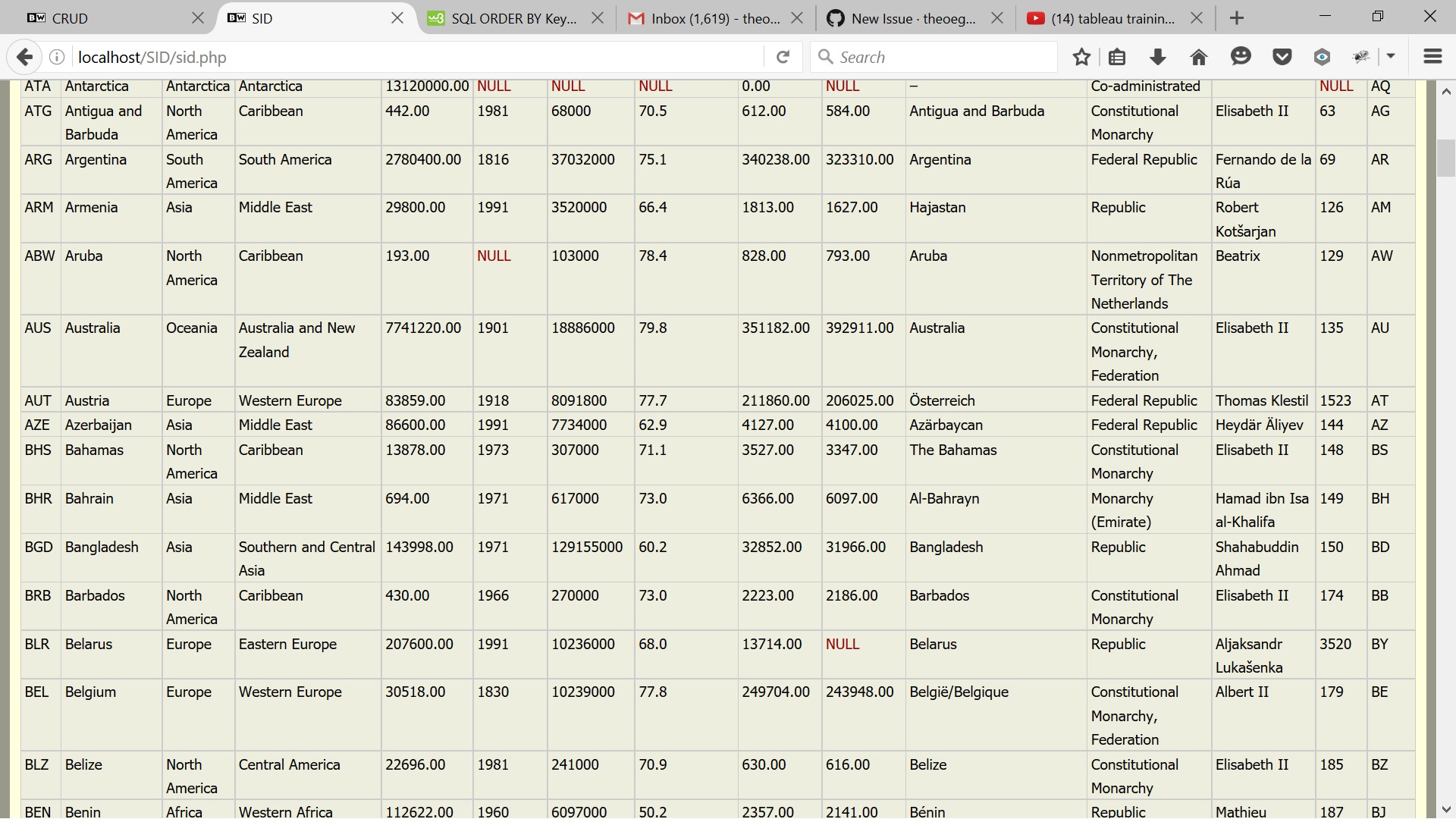 GitHub - theoegui/SQL-QUERIES: This is definitely a visual tutorial ...
