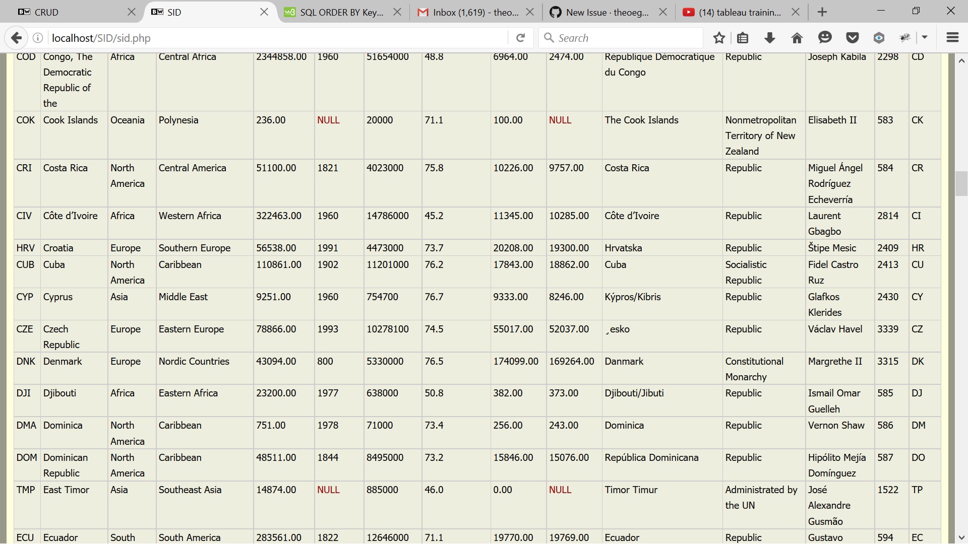 GitHub - theoegui/SQL-QUERIES: This is definitely a visual tutorial ...