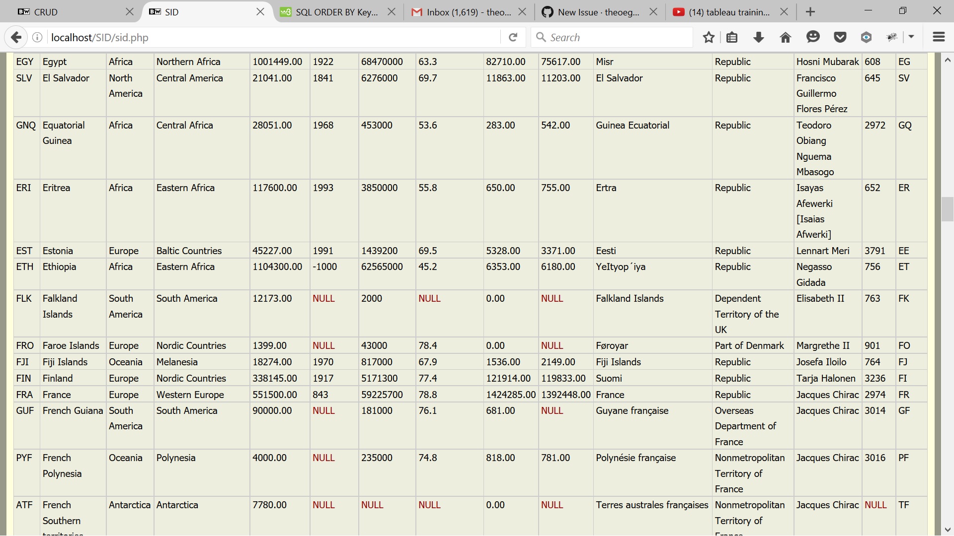 GitHub - theoegui/SQL-QUERIES: This is definitely a visual tutorial ...