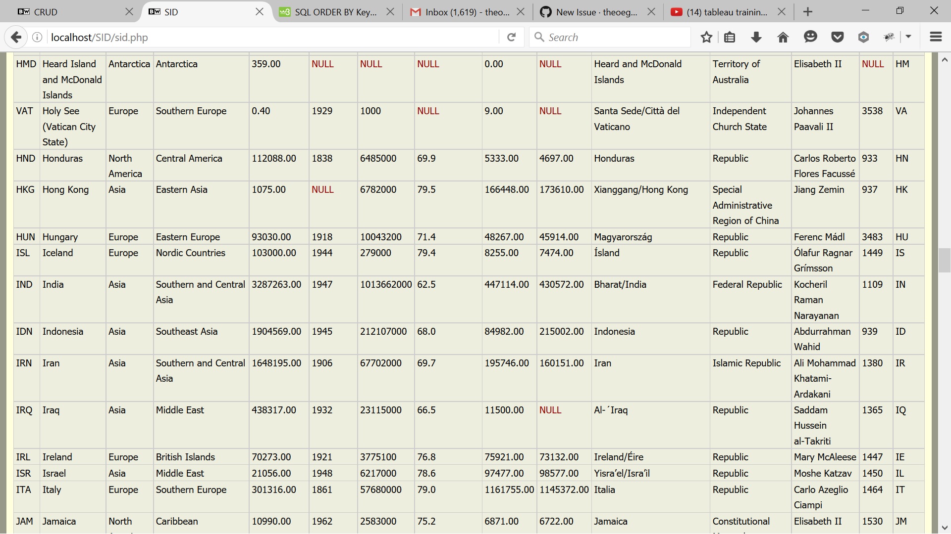 GitHub - theoegui/SQL-QUERIES: This is definitely a visual tutorial ...