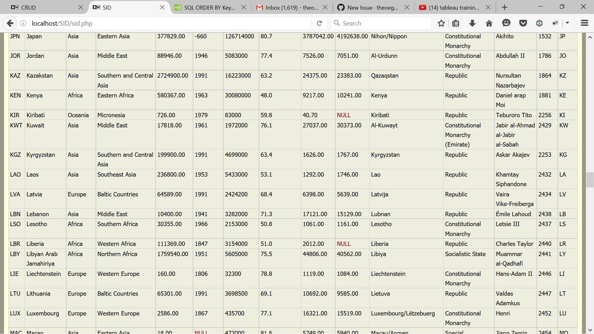 GitHub - theoegui/SQL-QUERIES: This is definitely a visual tutorial ...