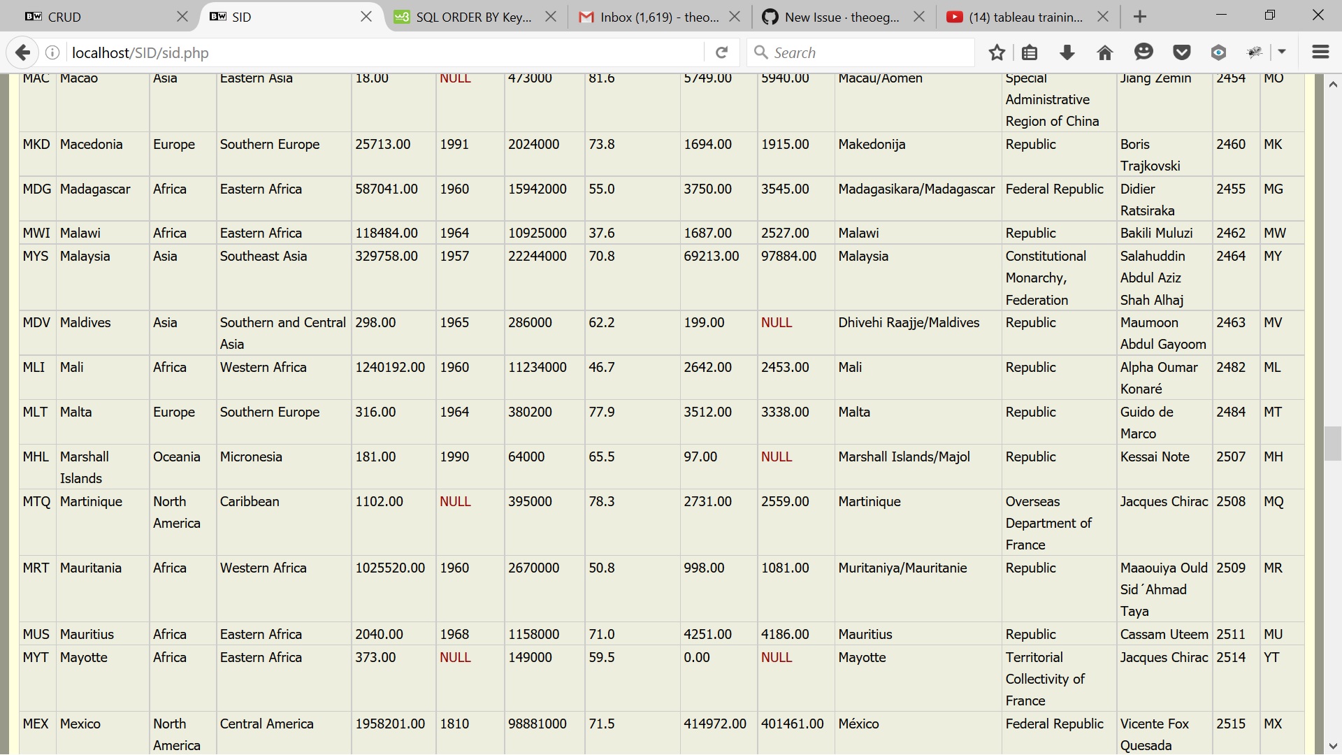 GitHub - theoegui/SQL-QUERIES: This is definitely a visual tutorial ...