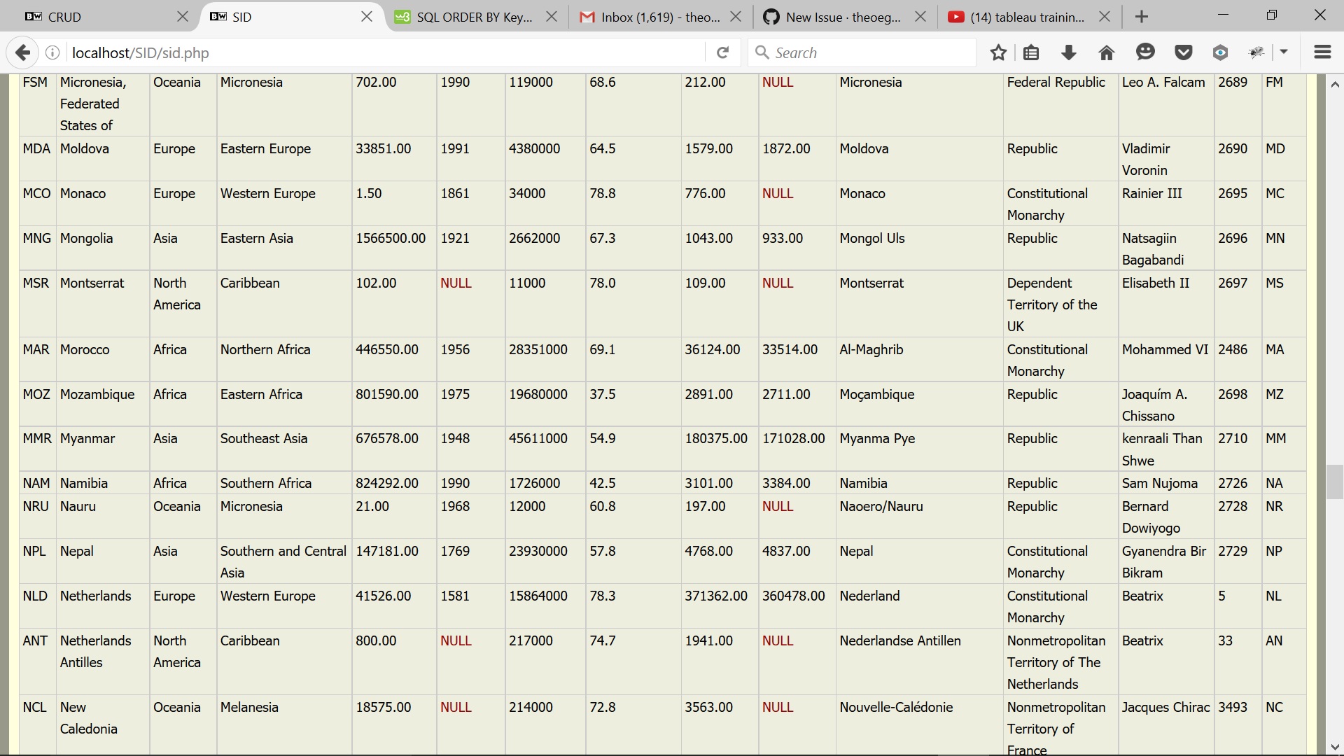 GitHub - theoegui/SQL-QUERIES: This is definitely a visual tutorial ...