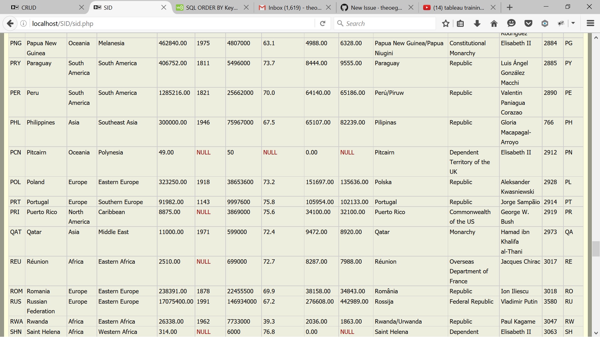 GitHub - theoegui/SQL-QUERIES: This is definitely a visual tutorial ...