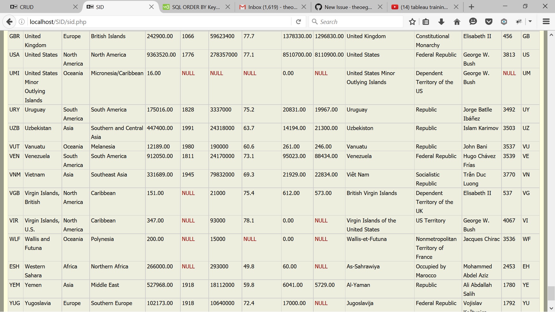 GitHub - theoegui/SQL-QUERIES: This is definitely a visual tutorial ...