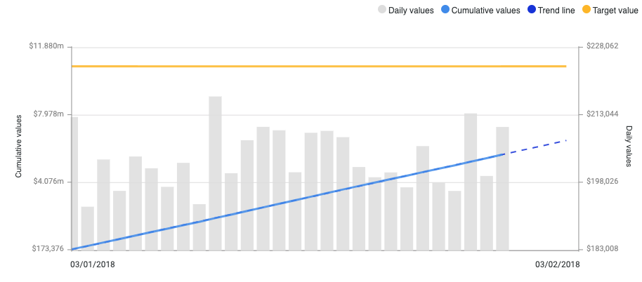 Bar chart with 'datetime' x-axis shows wrong date · Issue #958 · apexcharts/apexcharts.js · GitHub