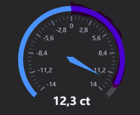 [Feature] Option to change the startpoint of the gauge-chart progress ...