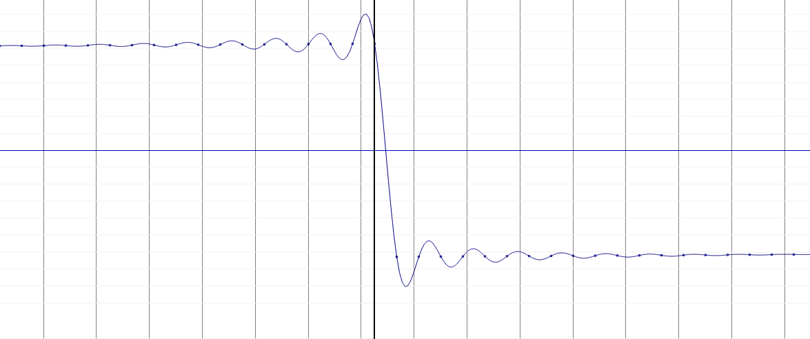 allow disabling waveform interpolation · Issue #34 · sonic-visualiser/sonic-visualiser · GitHub