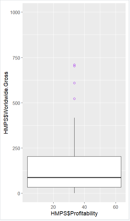 Github Saeediramr And Power Bi Its An End To End Project Entitled To Cleaning Data Using R