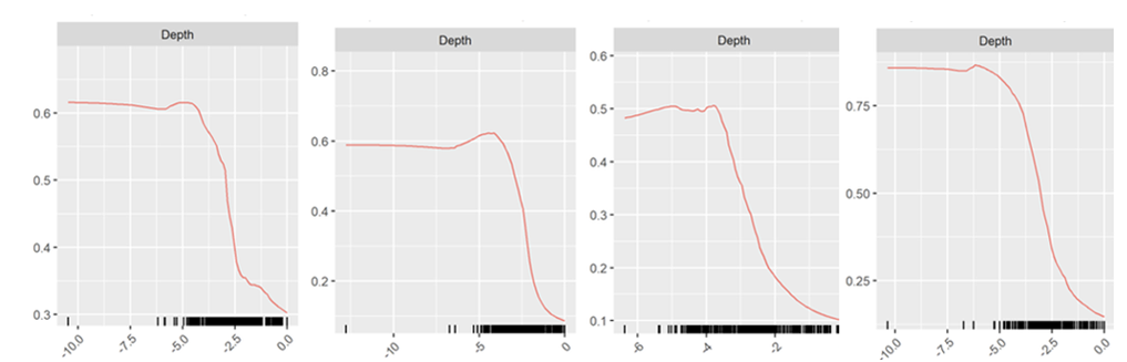 Help with BIOMOD2_xxx - Response Curve Outputs · Issue #275 · biomodhub ...