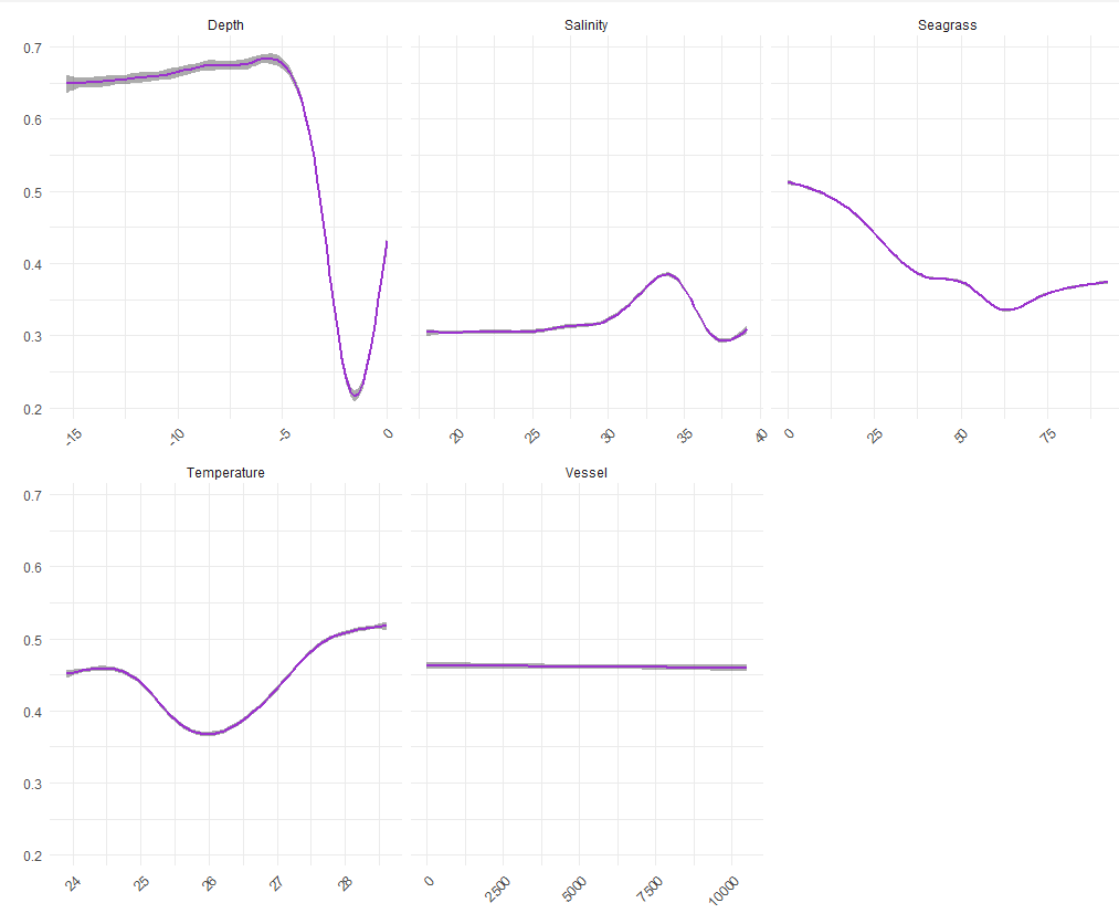 bm_PlotResponseCurves - plot average and confidence interval instead of ...