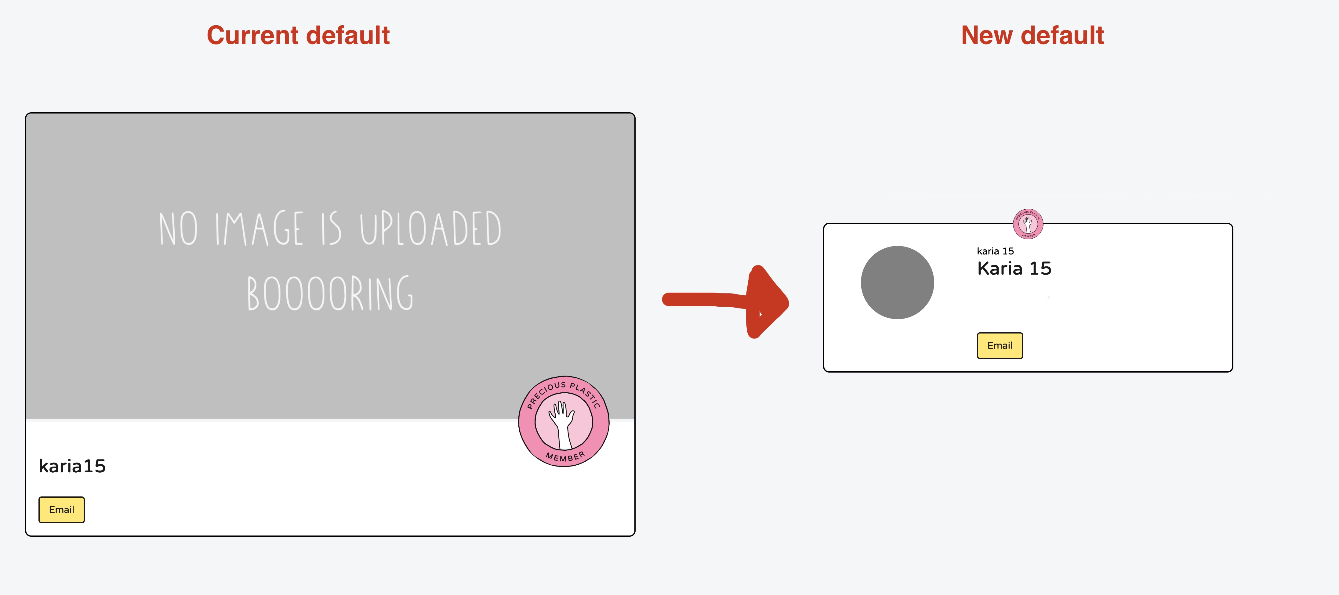Make Simplified Profile Default · Issue 1506 · Onearmy Community Platform · Github